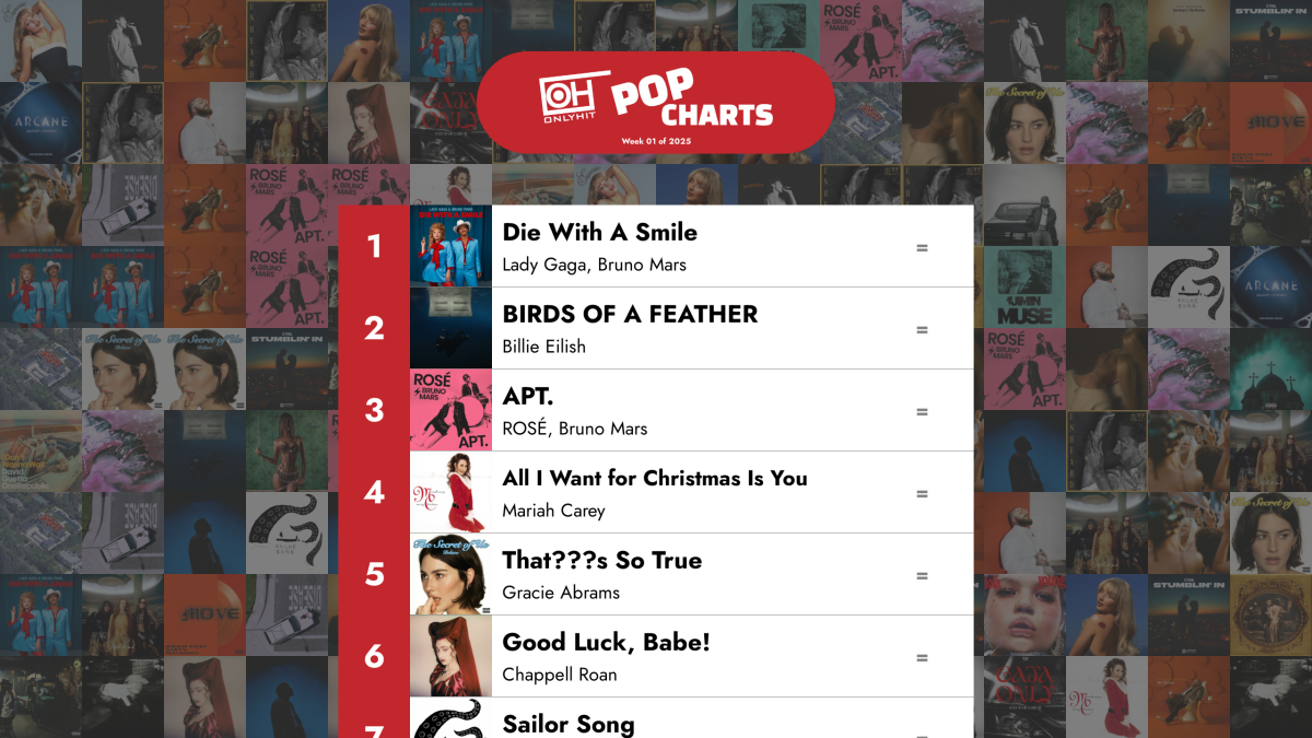The Top 40 Pop songs – Week 01 of 2025 – OnlyHit Charts | Only Hits