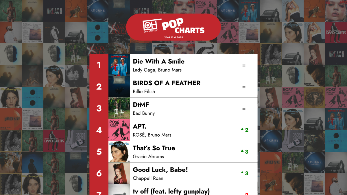 The Top 40 Pop songs – Week 12 of 2025 – OnlyHit Charts | Only Hits