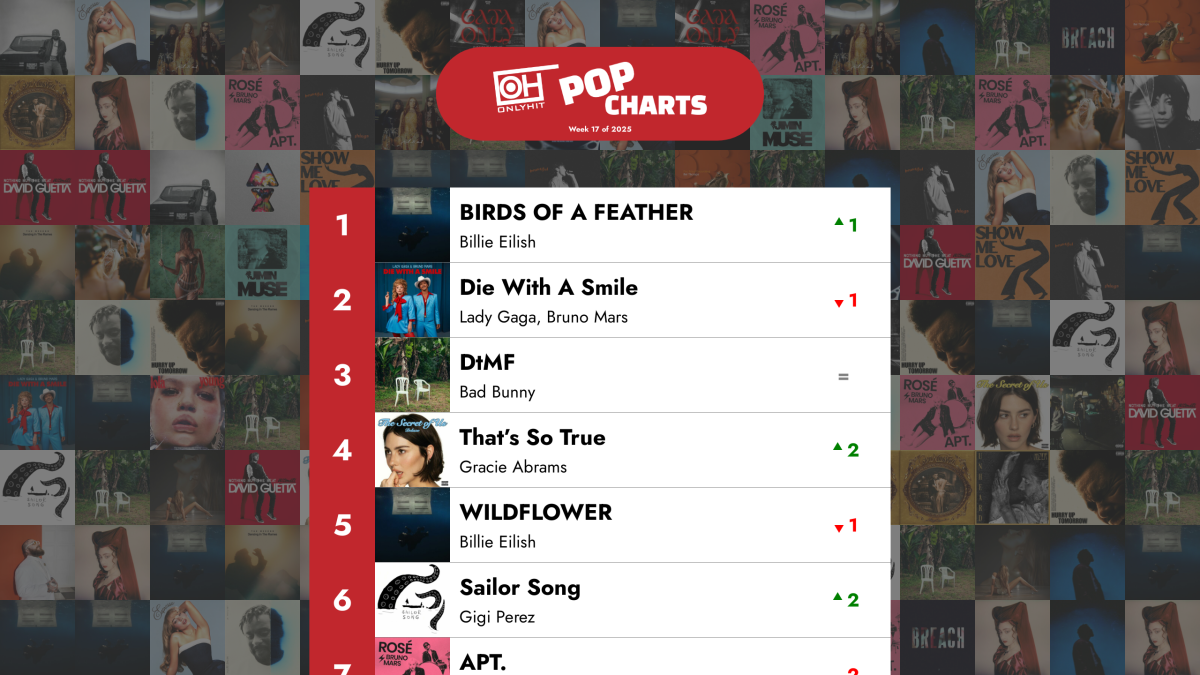 The Top 40 Pop songs – Week 17 of 2025 – OnlyHit Charts | Only Hits
