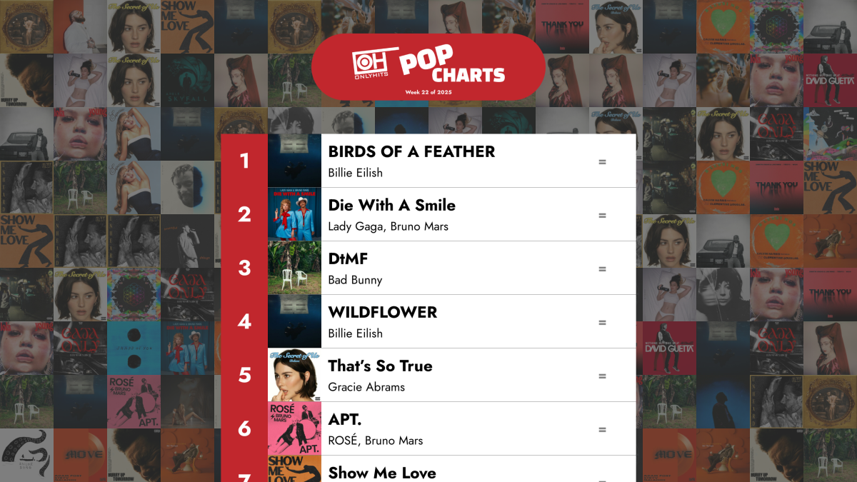 The Top 40 Pop songs this week - OnlyHit Charts | OnlyHit