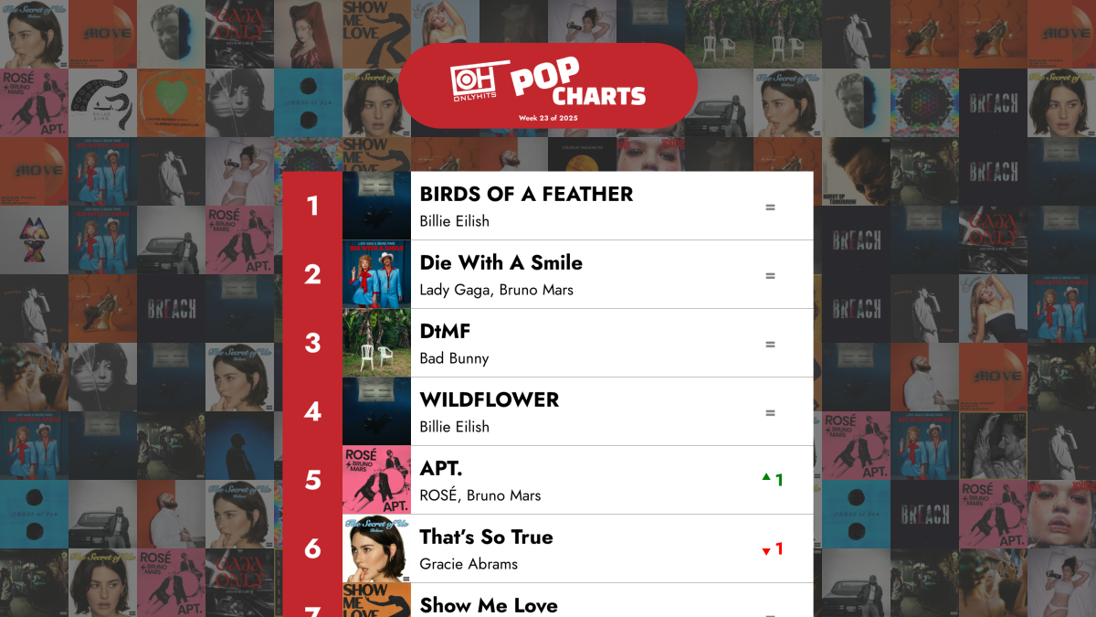 The Top 40 Pop songs – Week 23 of 2025 – Only Hits Charts | Only Hits