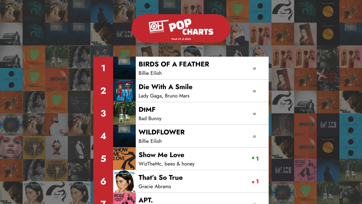The Top 40 Pop songs this week - OnlyHit Charts | OnlyHit
