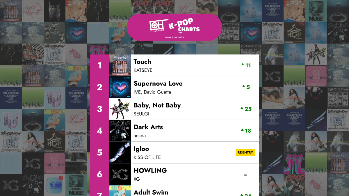 The Top 40 K-POP songs - Week 33 of 2025 – Only Hits K-Pop Charts ...