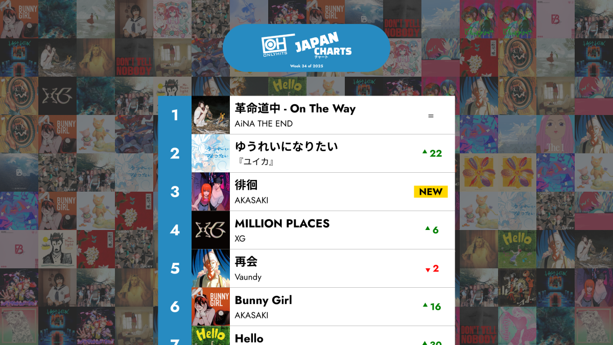 The Top 40 J-POP songs - Week 34 of 2025 – Only Hits Japan Charts ...