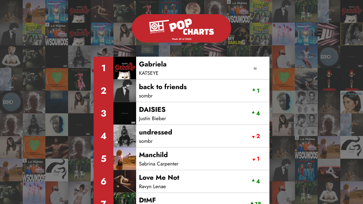 The Top 40 Pop songs – Week 39 of 2025 – Only Hits Charts | Only Hits