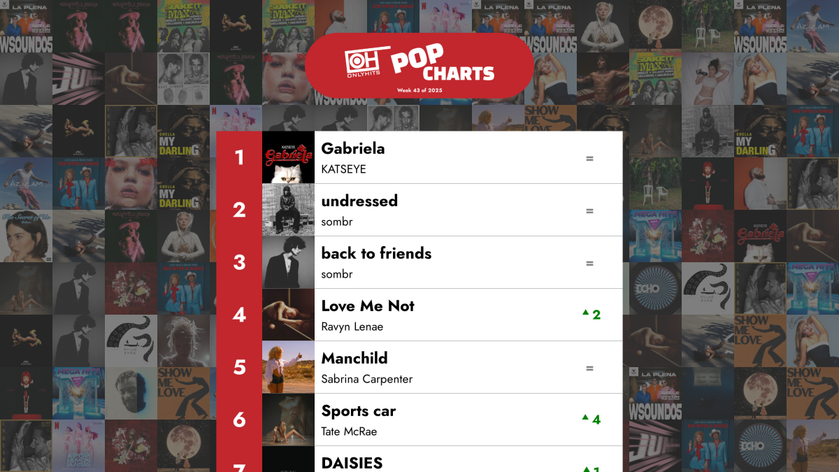 The Top 40 Pop songs this week - OnlyHit Charts | Only Hits