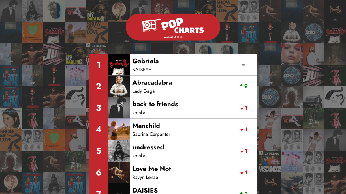As 40 Melhores Músicas Pop – Semana 45 de 2025 – Only Hits Charts ...