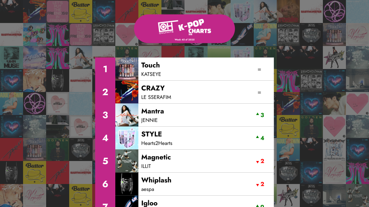 The Top 40 K-POP songs - Week 45 of 2025 – Only Hits K-Pop Charts ...