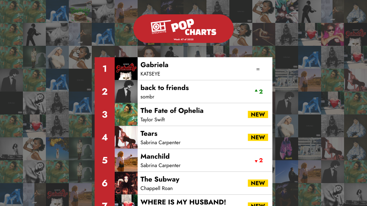 The Top 40 Pop songs – Week 47 of 2025 – Only Hits Charts | Only Hits