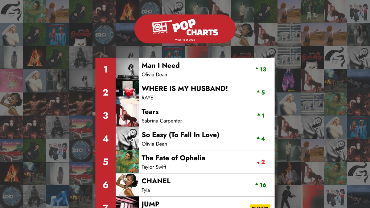 The Top 40 Pop songs – Week 48 of 2025 – Only Hits Charts | Only Hits