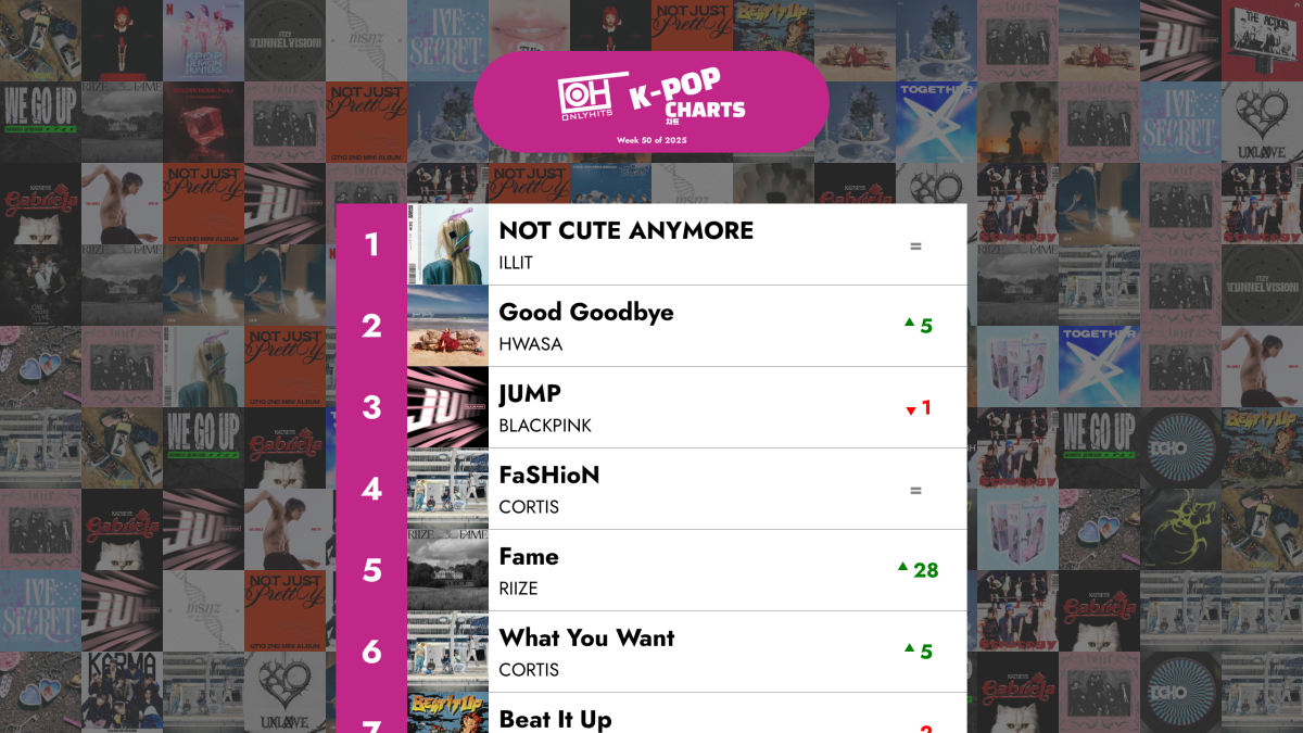 The Top 40 K-POP songs - Week 50 of 2025 – Only Hits K-Pop Charts ...