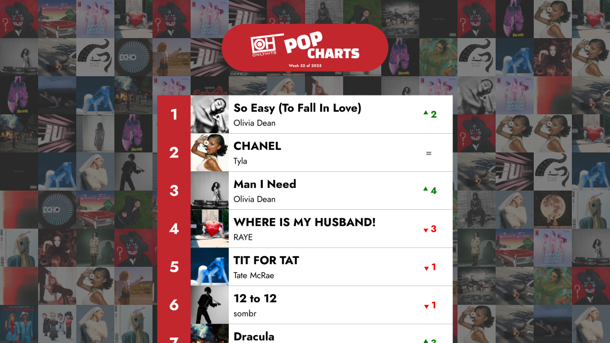 The Top 40 Pop songs this week - Only Hits Charts | Only Hits