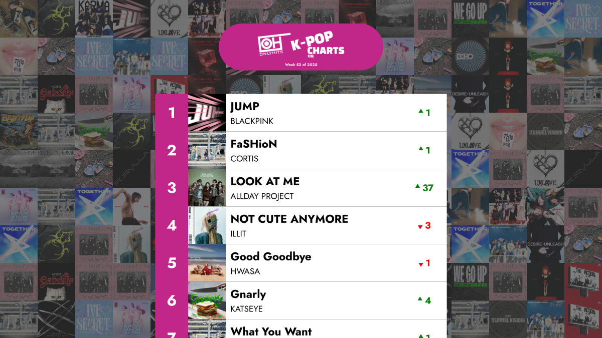 The Top 40 K-POP songs this week - Only Hits K-Pop Charts | Only Hits