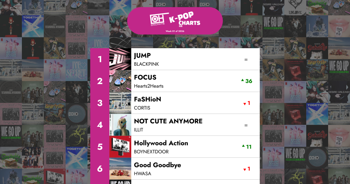 The Top 40 K-POP songs - Week 01 of 2026 – Only Hits K-Pop Charts ...