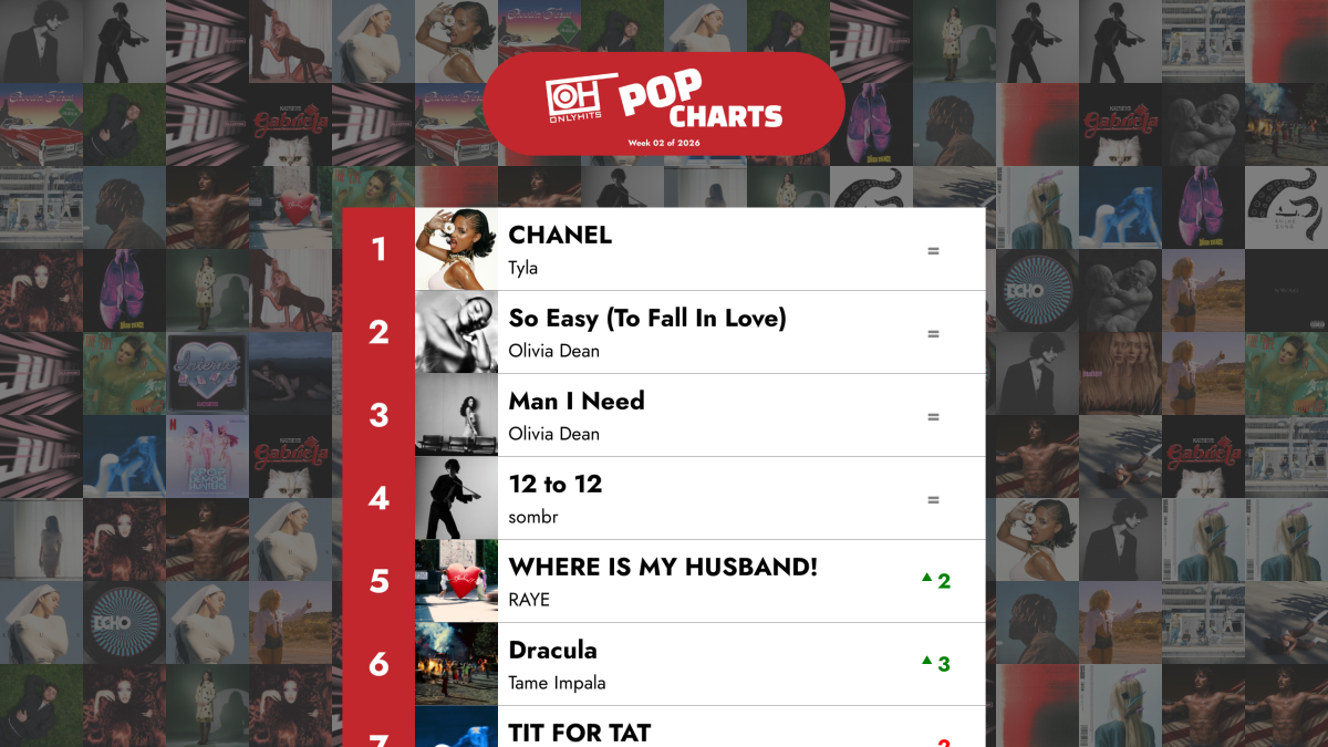 The Top 40 Pop songs - Week 02 of 2026 – Only Hits Charts | Only Hits