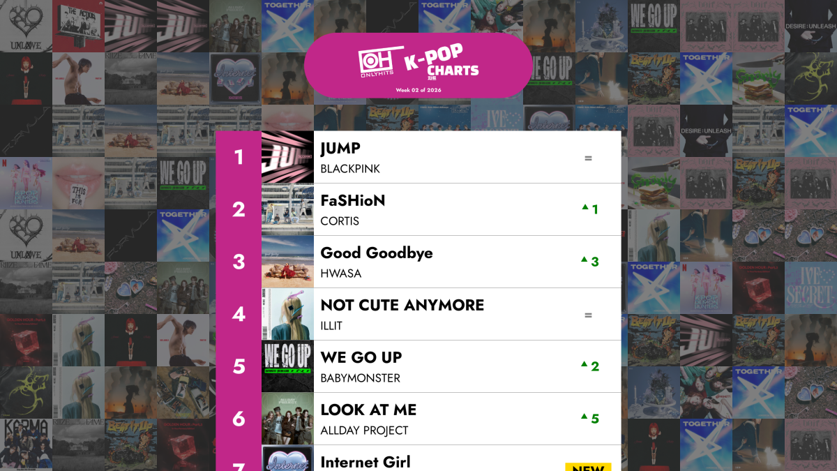 The Top 40 K-POP songs this week - Only Hits K-Pop Charts | Only Hits