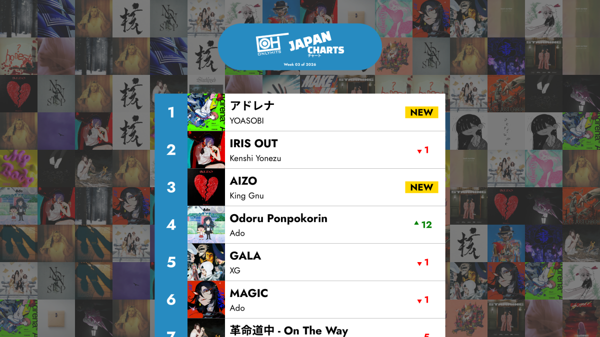 Топ-40 J-POP пісень - 03-й тиждень 2026 року – Only Hits Japan Charts ...