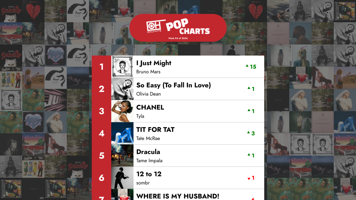 The Top 40 Pop songs - Week 04 of 2026 – Only Hits Charts | Only Hits