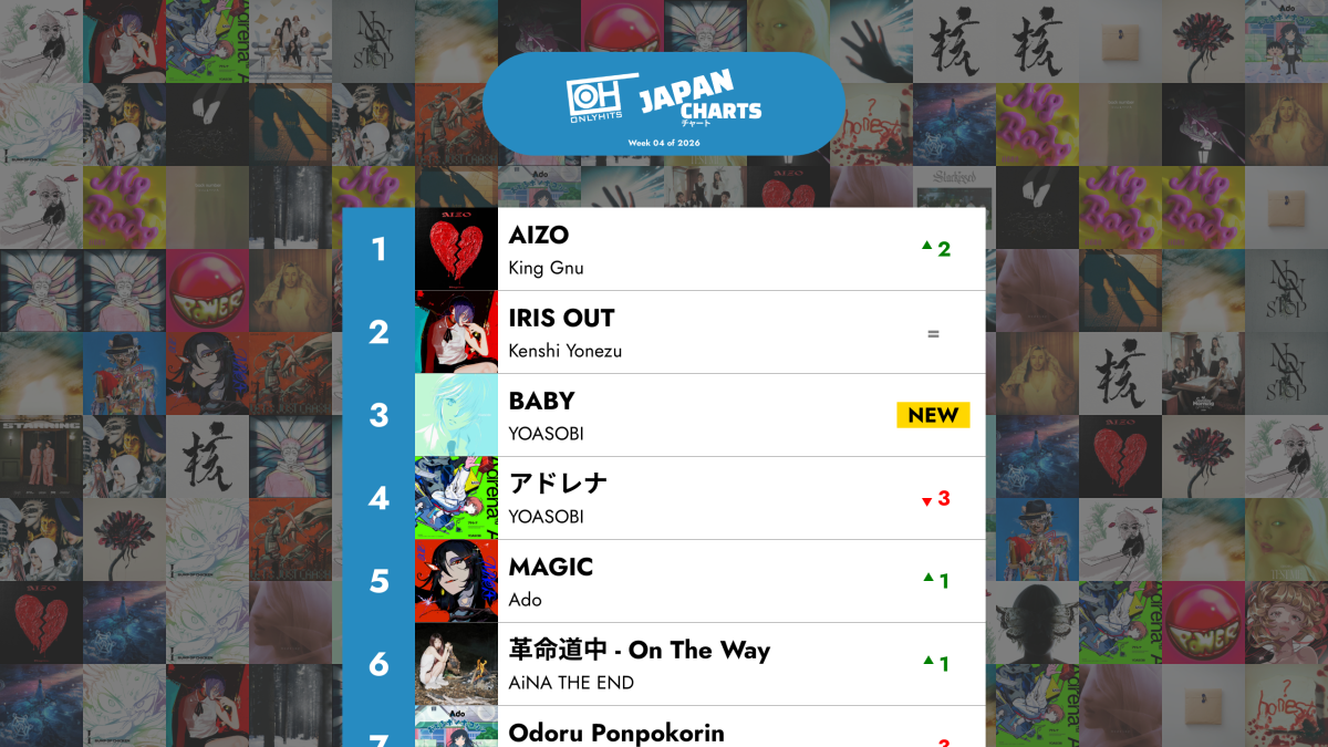 The Top 40 J-POP songs - Week 04 of 2026 – Only Hits Japan Charts ...
