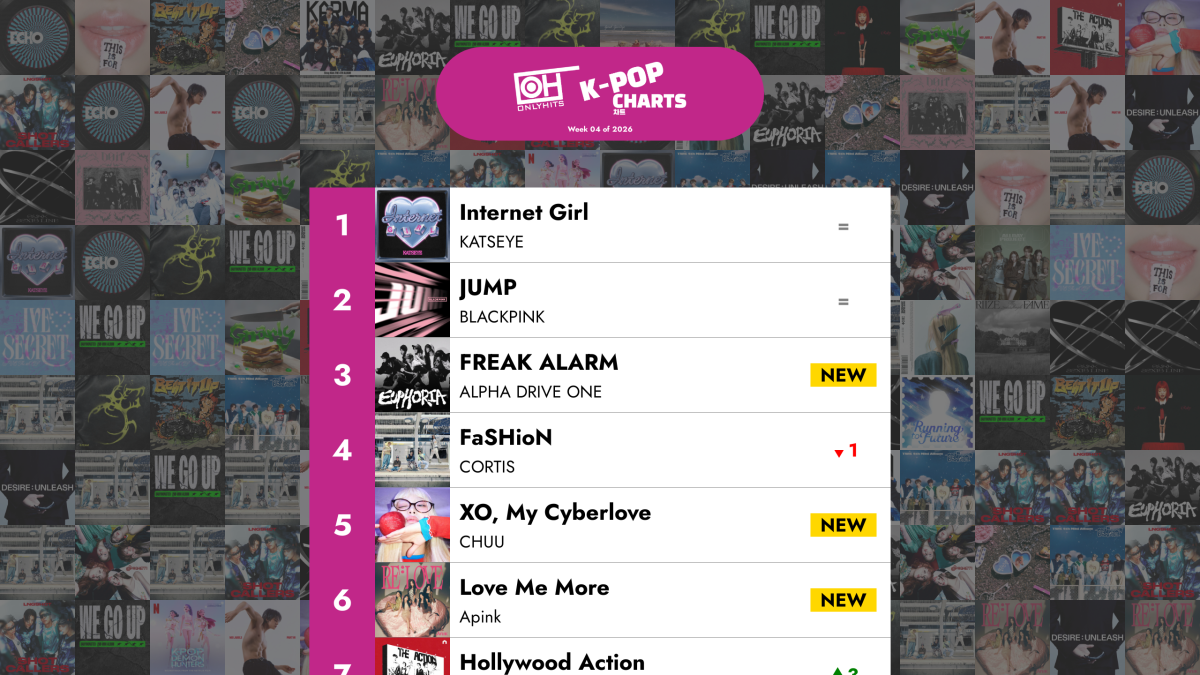 The Top 40 K-POP songs - Week 04 of 2026 – Only Hits K-Pop Charts ...