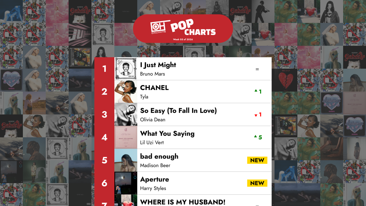 The Top 40 Pop songs - Week 05 of 2026 – Only Hits Charts | Only Hits