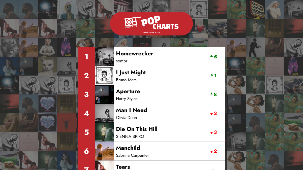 The Top 40 Pop songs - Week 09 of 2026 – Only Hits Charts | Only Hits