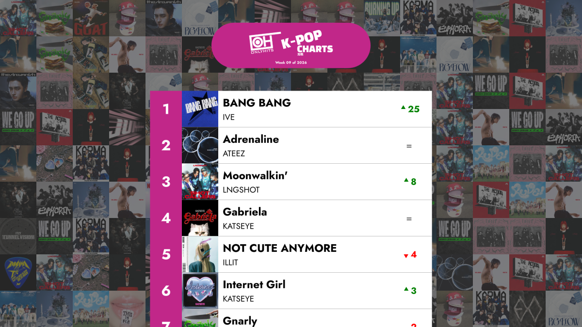 The Top 40 K-POP songs - Week 09 of 2026 – Only Hits K-Pop Charts ...