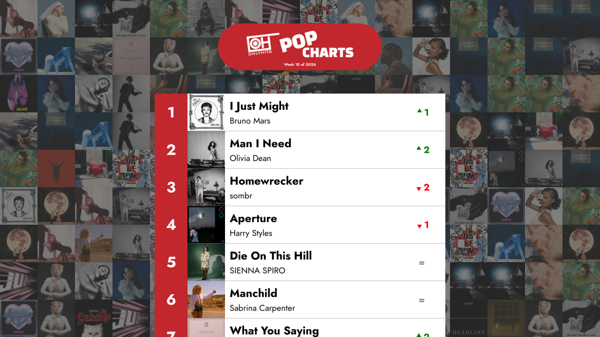 The Top 40 Pop songs this week - Only Hits Charts | Only Hits