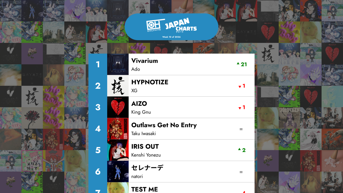 The Top 40 J-POP songs - Week 10 of 2026 – Only Hits Japan Charts ...