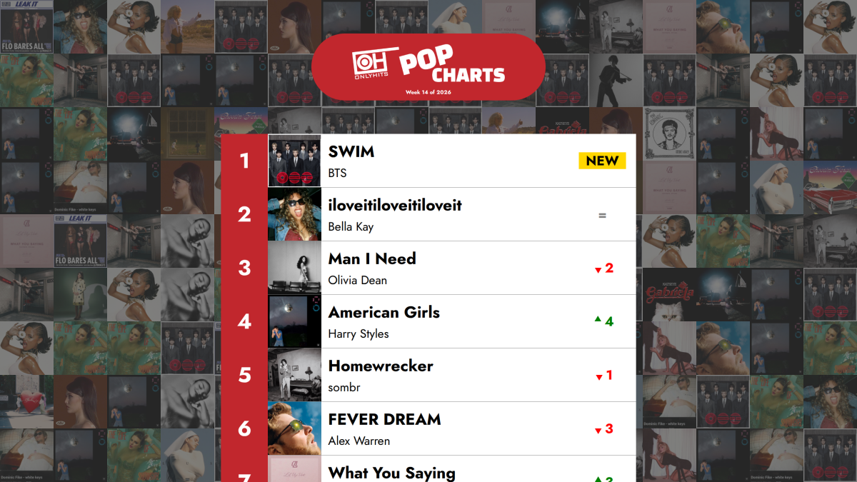 The Top 40 Pop songs - Week 14 of 2026 – Only Hits Charts | Only Hits