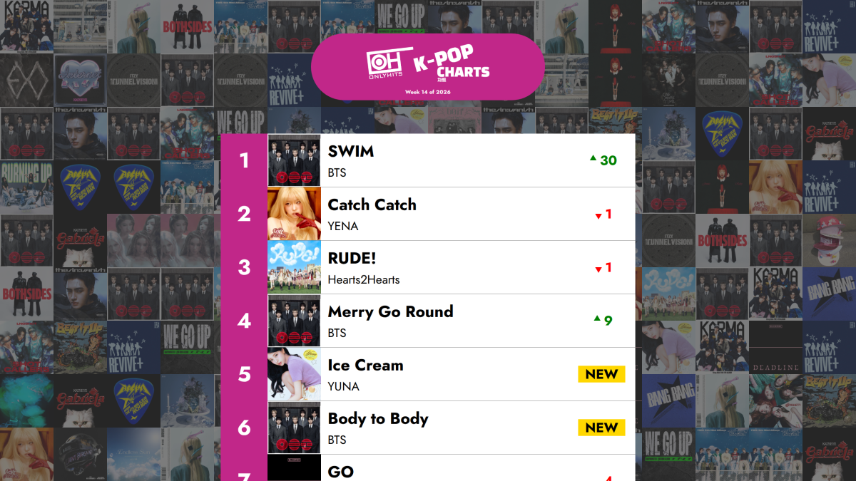 The Top 40 K-POP songs - Week 14 of 2026 – Only Hits K-Pop Charts ...