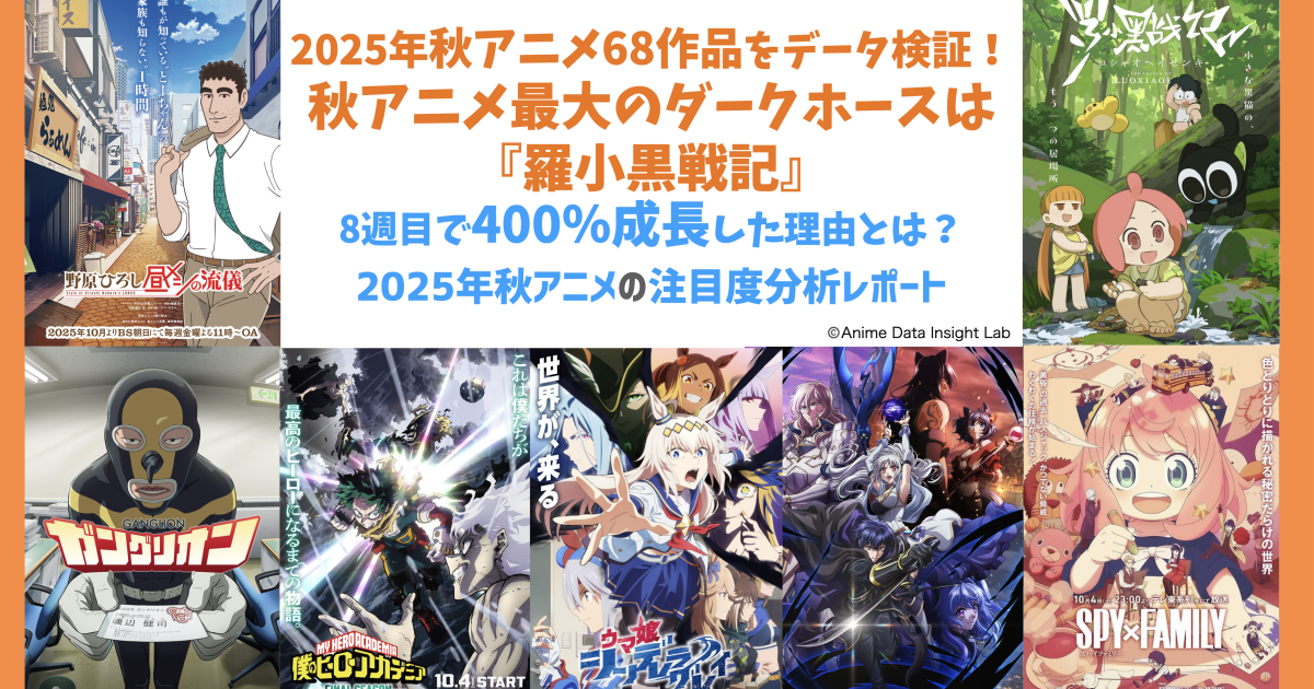 2025 hjerst-anime-analyses: 'The Legend of Luoxiaohei' trendeksploazje ...